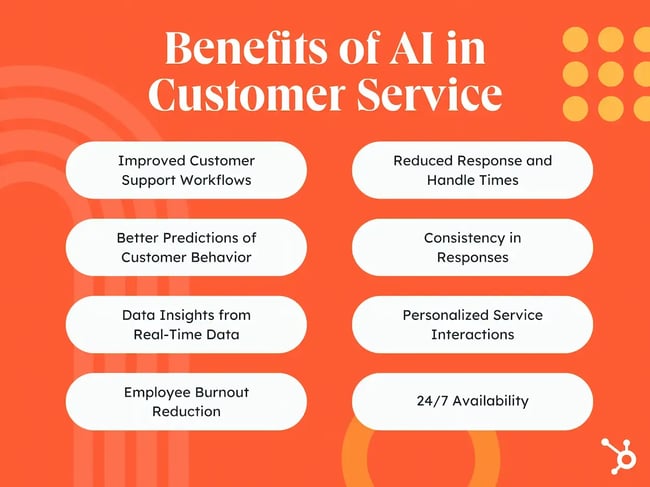 AI in Customer Service: 11 Ways to Use it [+ Examples & New Data]